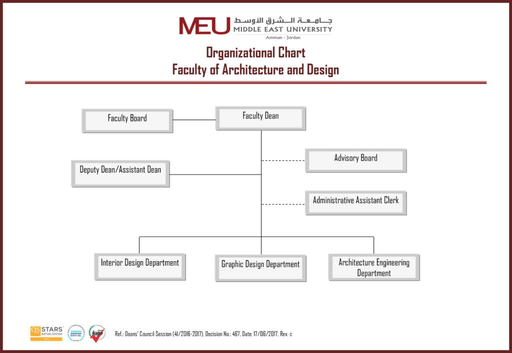 Faculty Structure | Middle East University