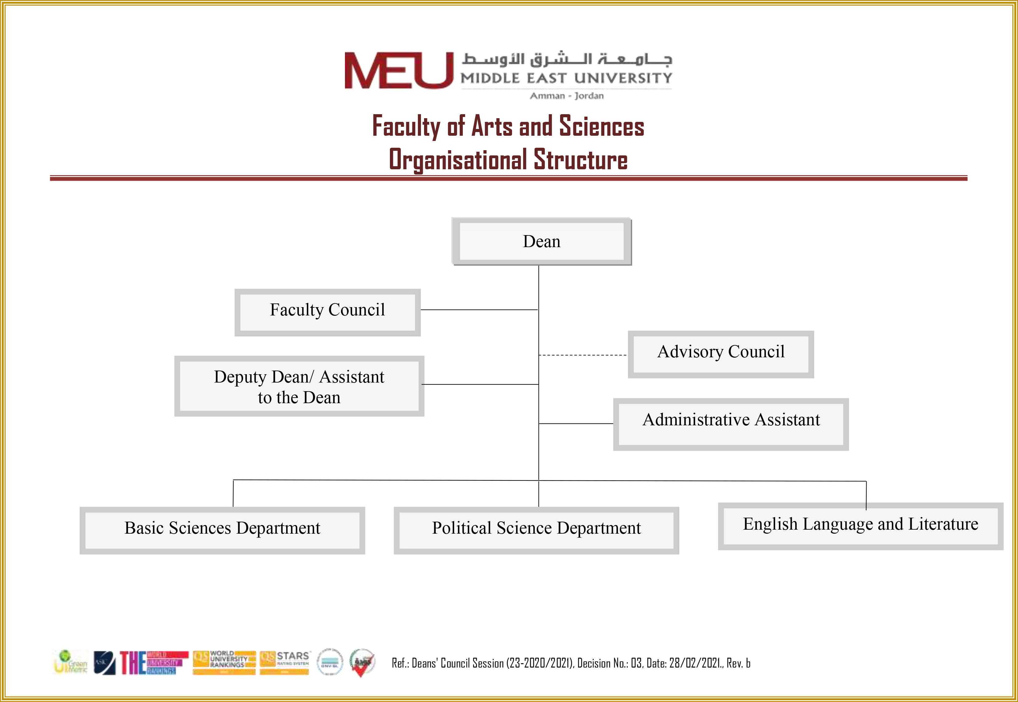 Faculty Structure