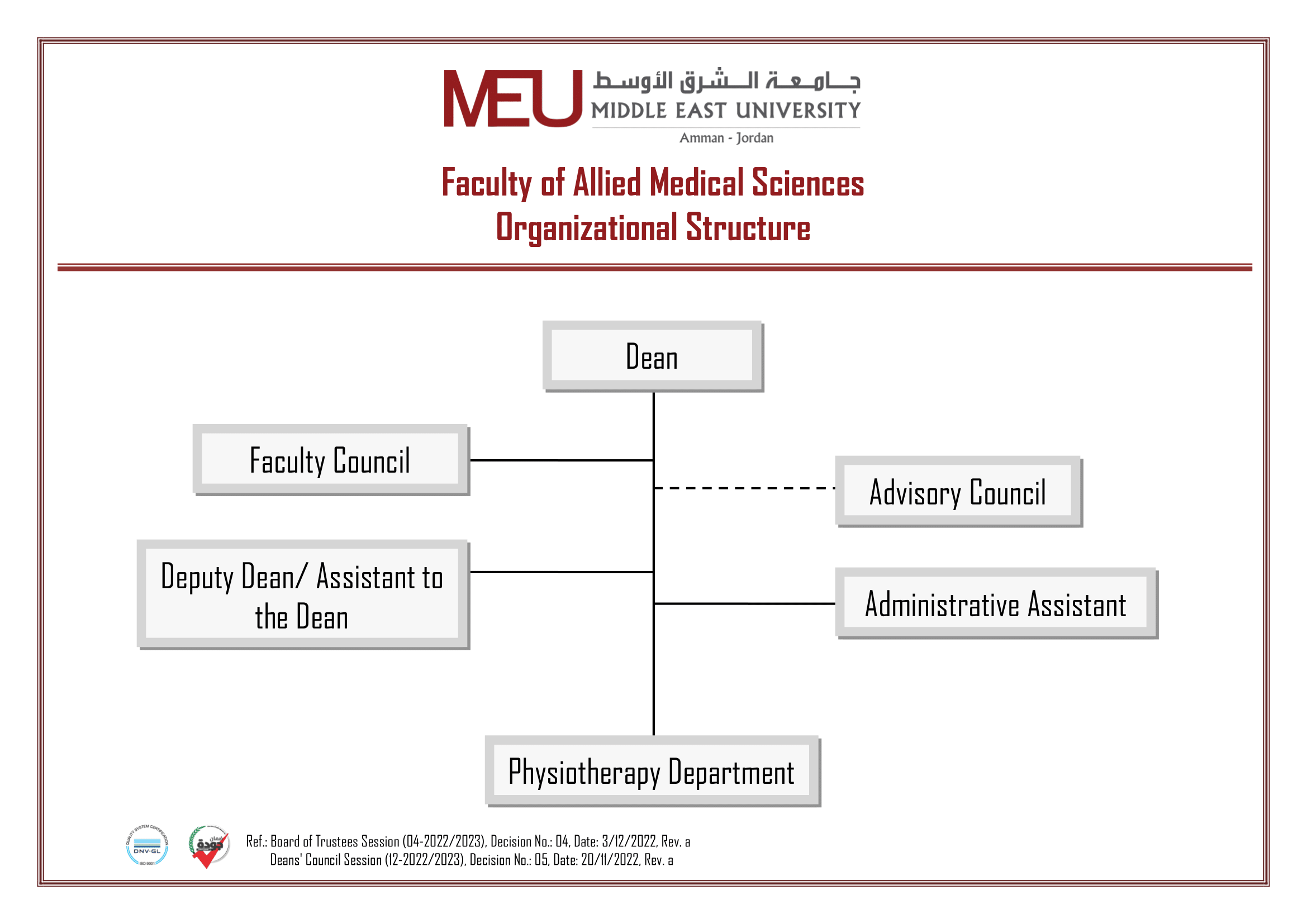 Our Staff Student Contact Us
