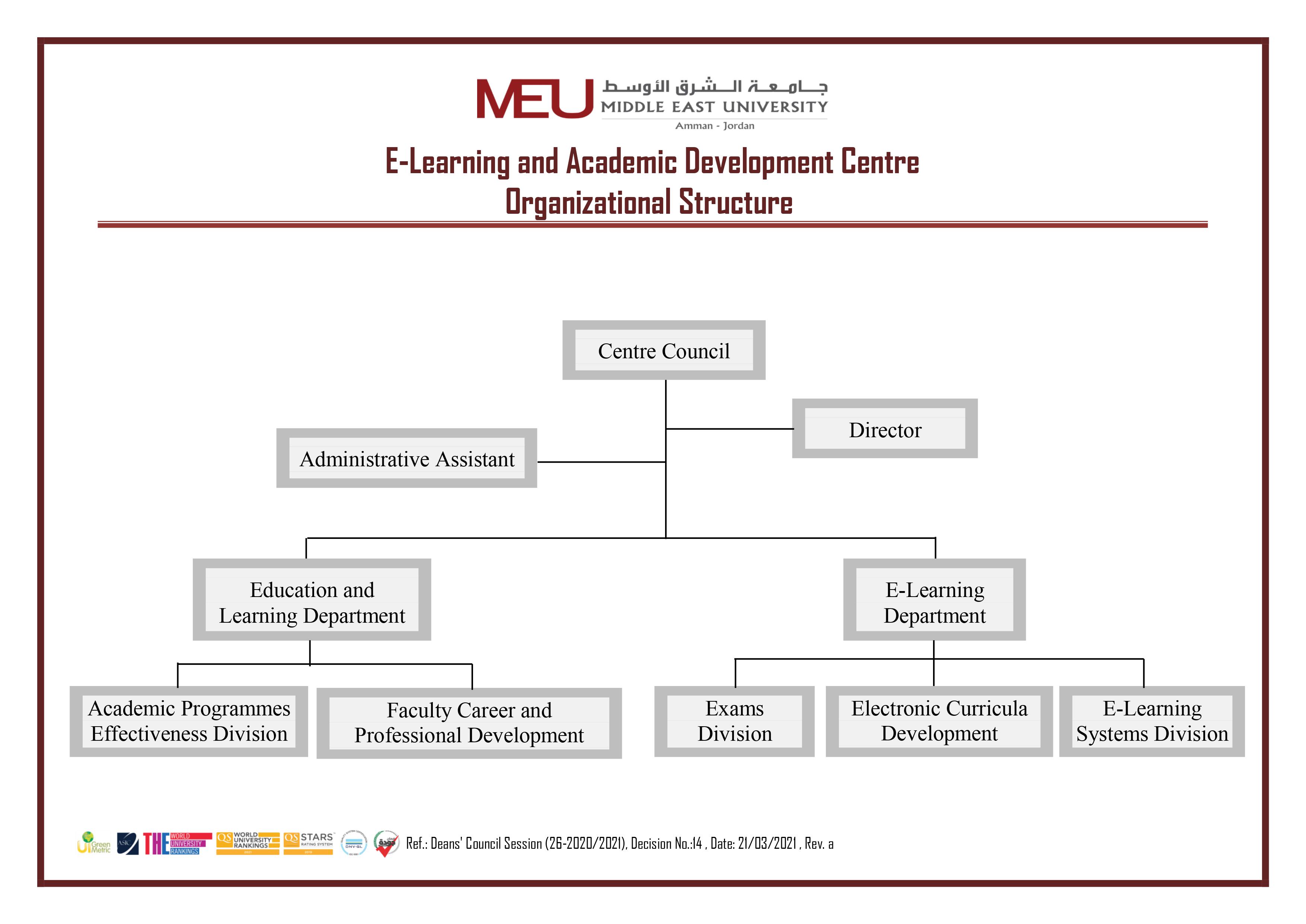 Introduction Vision, Mission and Objectives Organizational Structure ...